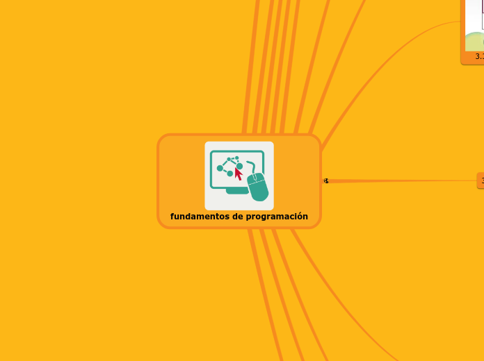 fundamentos de programación - Mind Map